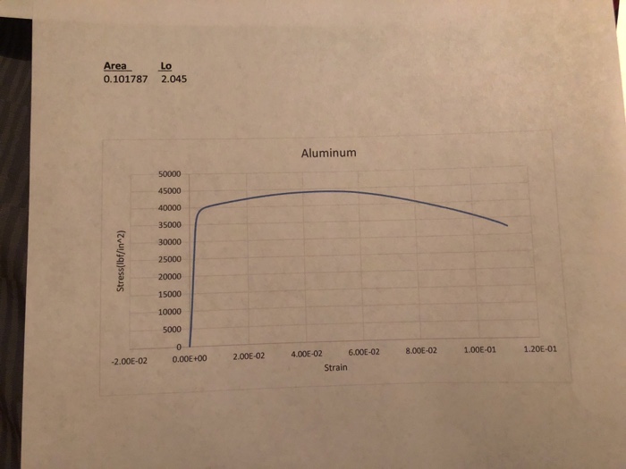 Solved Example on how to calculate graph | Chegg.com