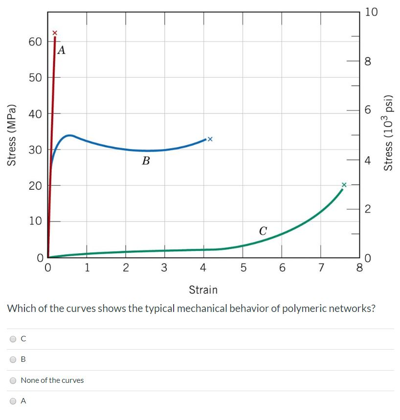 Solved Stress (MPa) Stress (103 psi) 1 2 3 4 5 6 7 8 Strain | Chegg.com