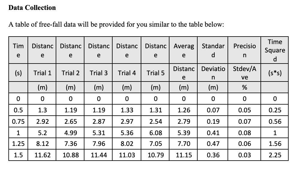 Solved Data Collection A table of free-fall data will be | Chegg.com