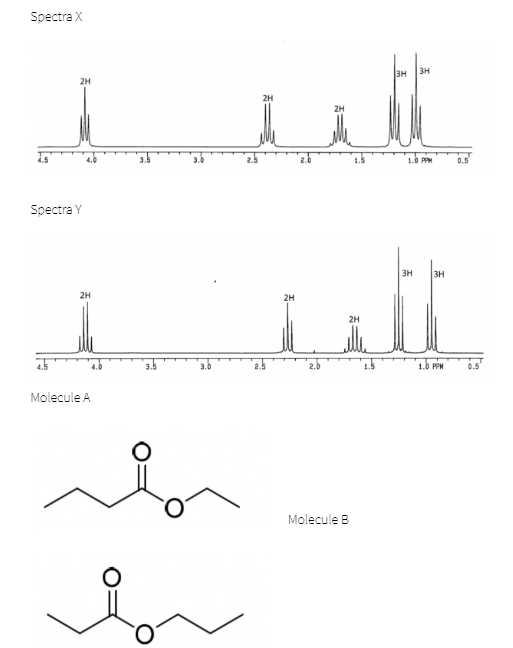 Solved 2. Match the Proton NMR Spectra below to the correct | Chegg.com