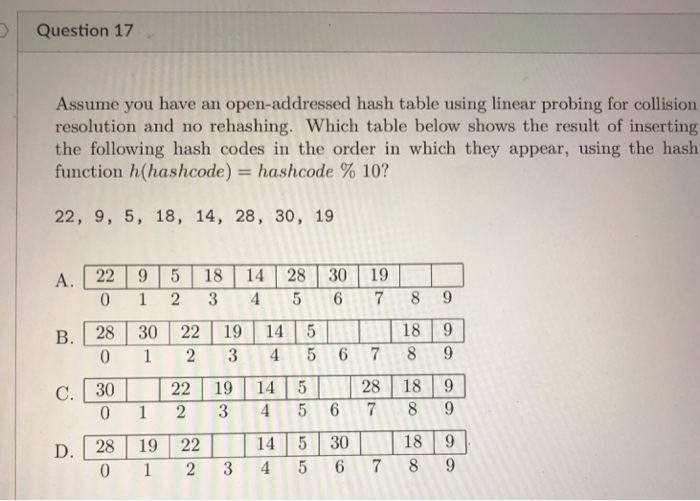 Solved DQuestion 16 Assume you have an open-addressed hash | Chegg.com