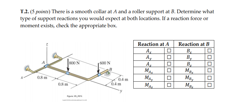 Solved T.2. (5 points) There is a smooth collar at A and a | Chegg.com