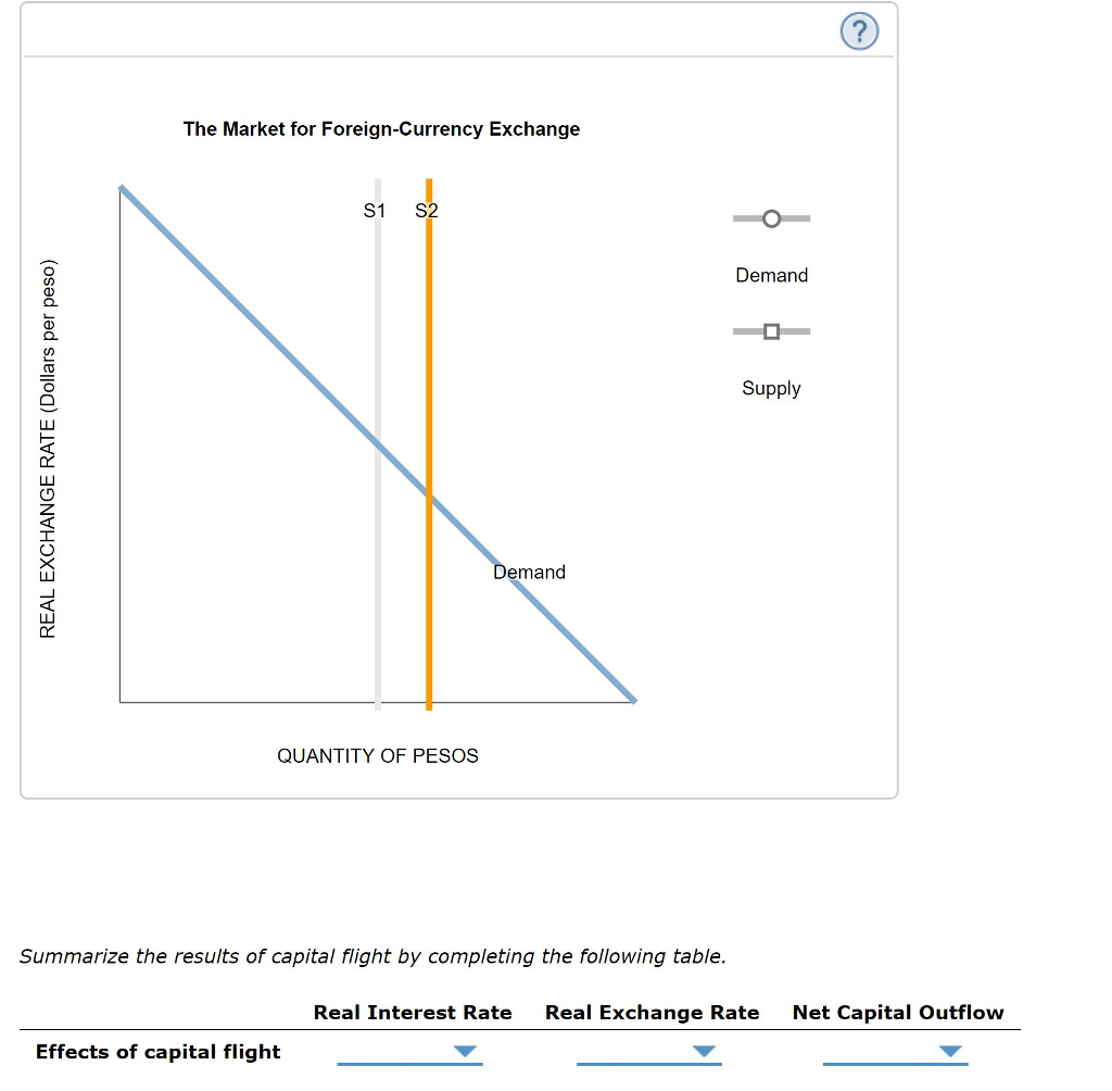 Solved 5. Capital flight The following graphs depict the | Chegg.com