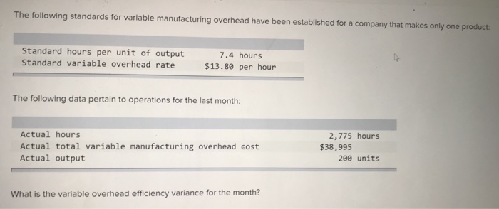 Solved The following standards for variable manufacturing | Chegg.com