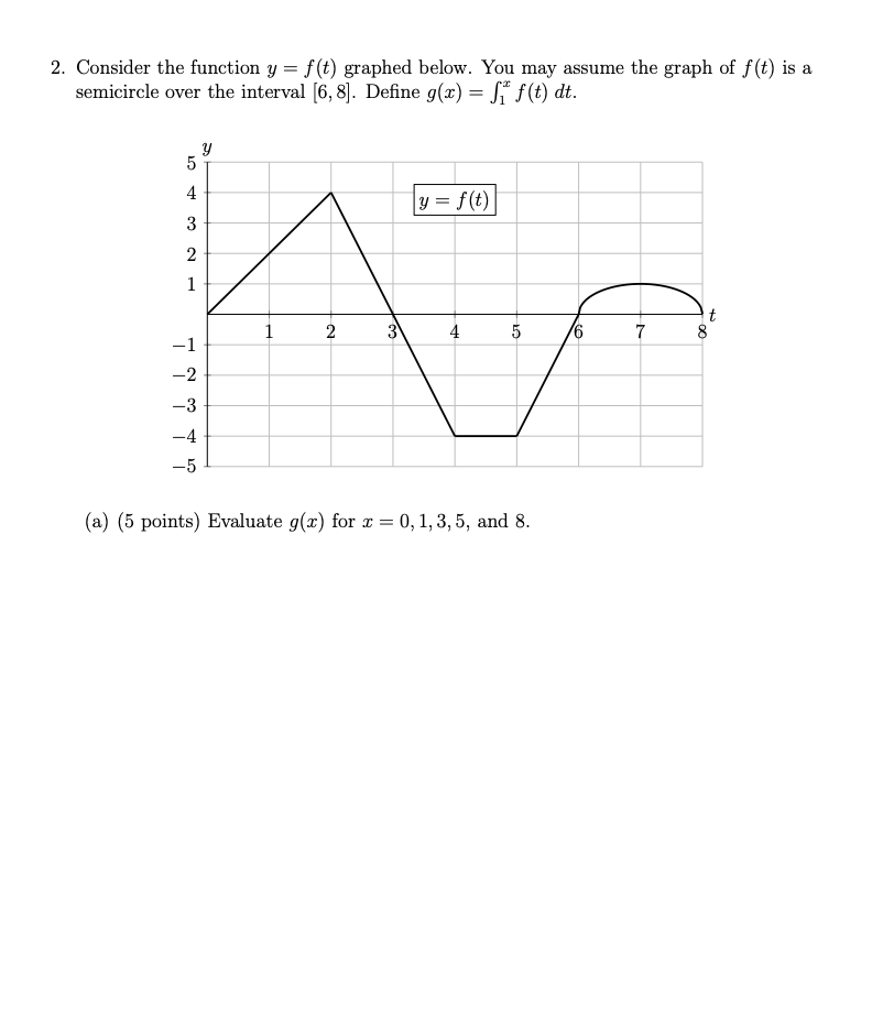 Solved 2. Consider the function y=f(t) graphed below. You | Chegg.com