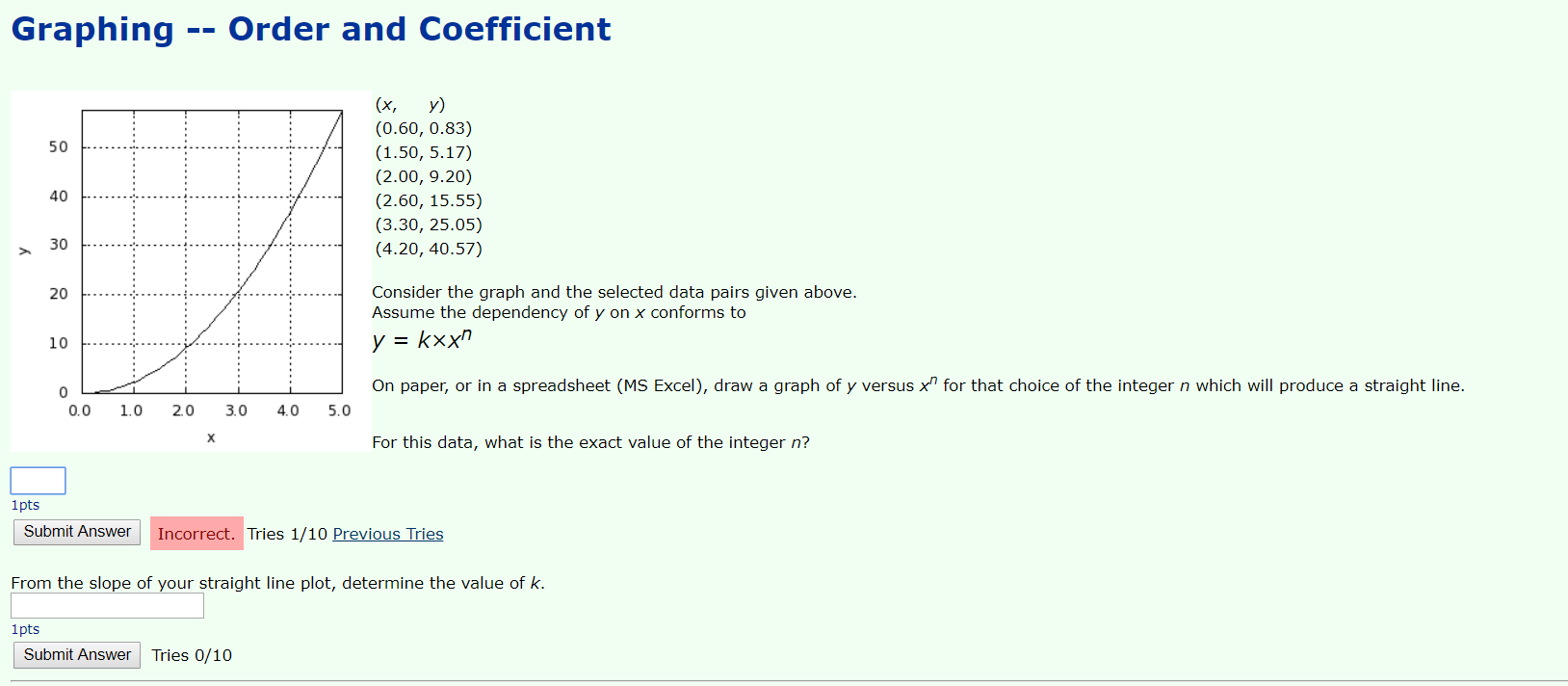 Solved Graphing Order and Coefficient (x, у) (0.60, 0.83) 50 | Chegg.com