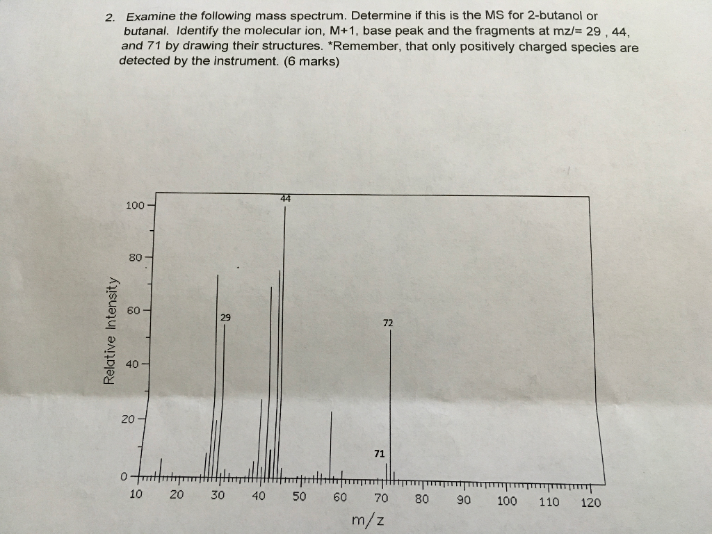 Solved Examine the following mass spectrum. Determine if | Chegg.com