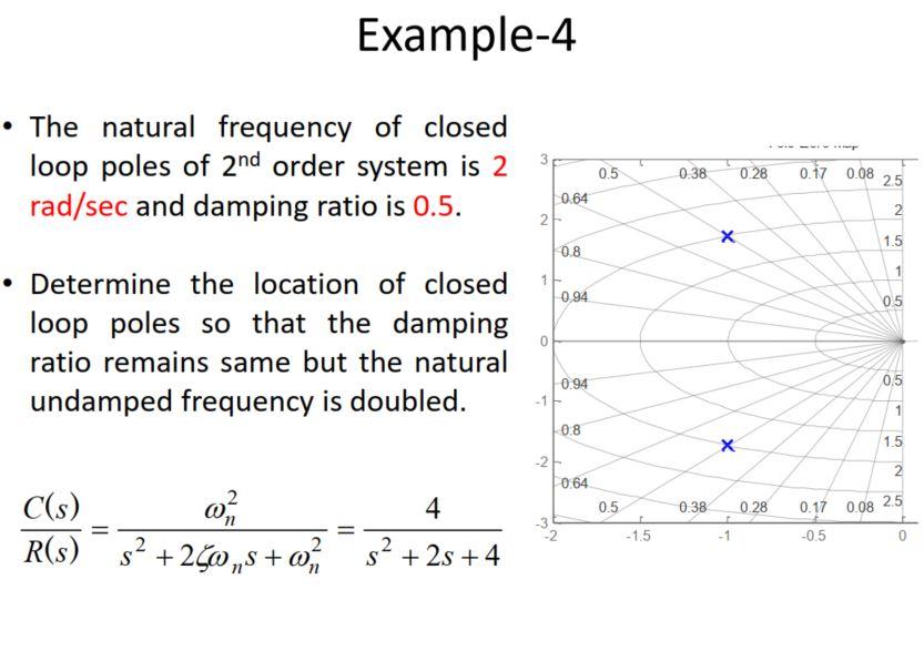 Solved Example-4 • The natural frequency of closed loop | Chegg.com