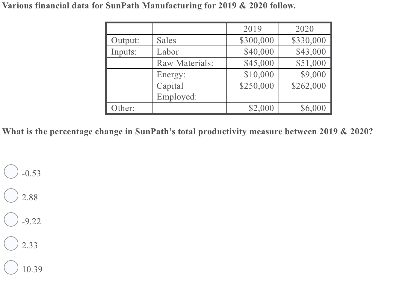 Solved Various financial data for SunPath Manufacturing for | Chegg.com