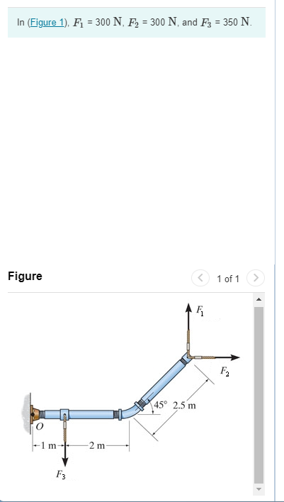 Solved In (Figure 1), F1 = 300 N, F2= 300 N, and F3 = 350 | Chegg.com