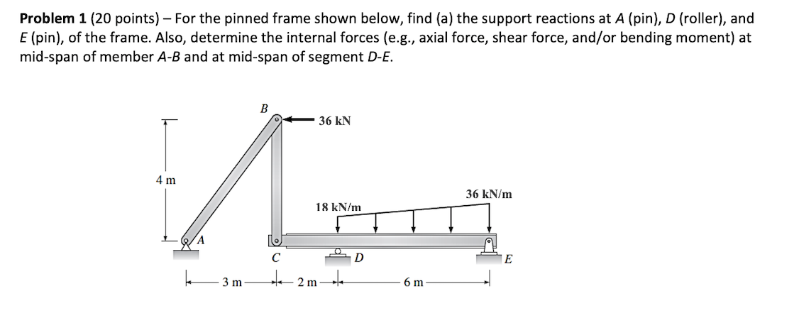 Solved Problem 1 (20 points) – For the pinned frame shown | Chegg.com