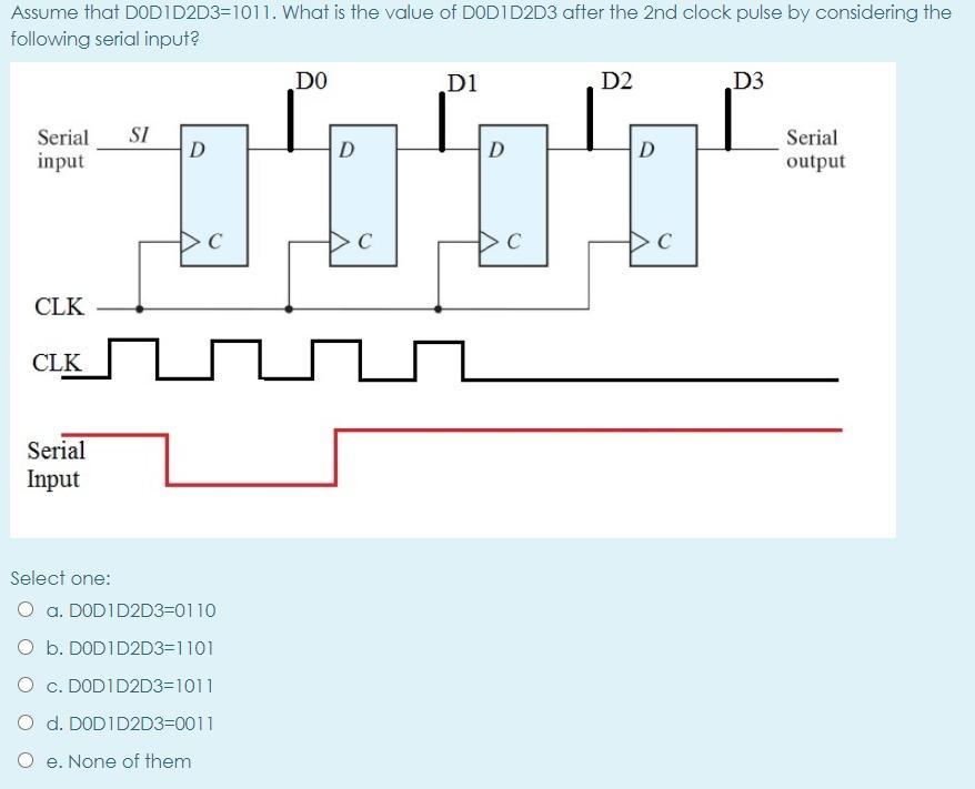 Solved Assume that DODID2D3=1011. What is the value of | Chegg.com