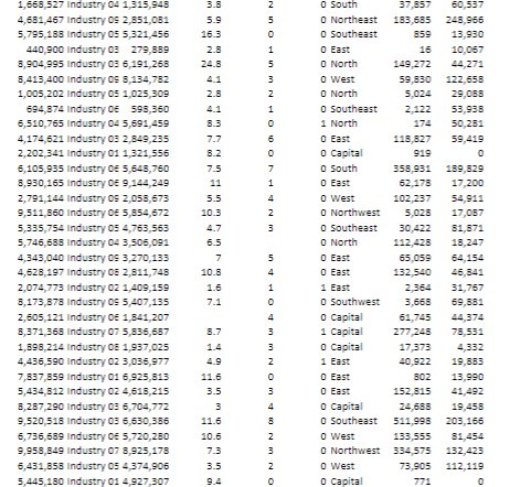 Solved Assessment 2: Descriptive Analysis, Prediction and | Chegg.com