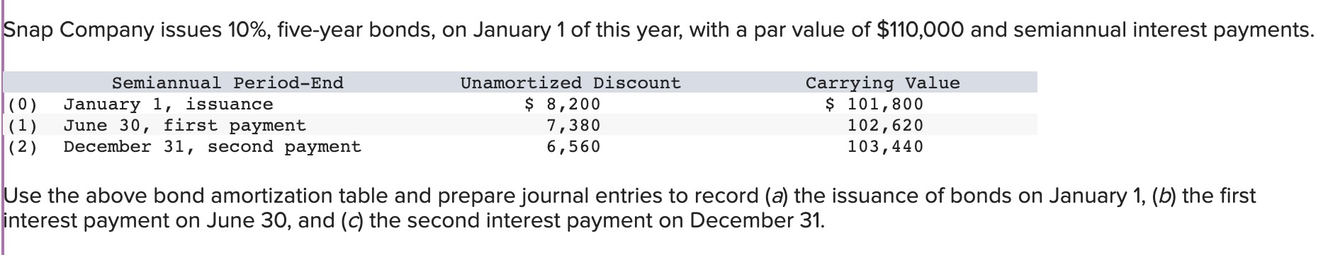 Solved Jse the above bond amortization table and prepare | Chegg.com