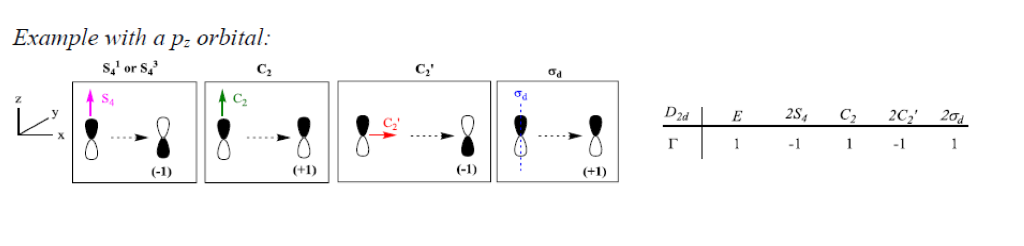 Solved The d_z2, d_x2-y2 and dxy orbital wave functions form | Chegg.com