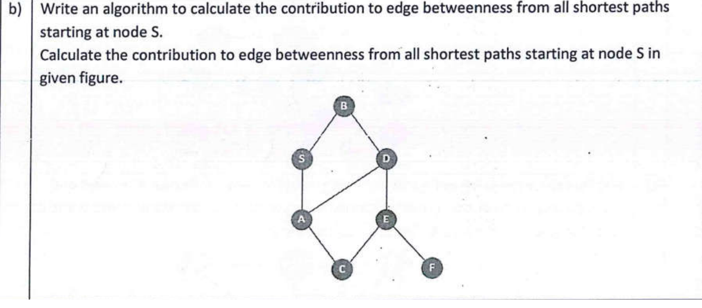 Solved b) Write an algorithm to calculate the contribution | Chegg.com