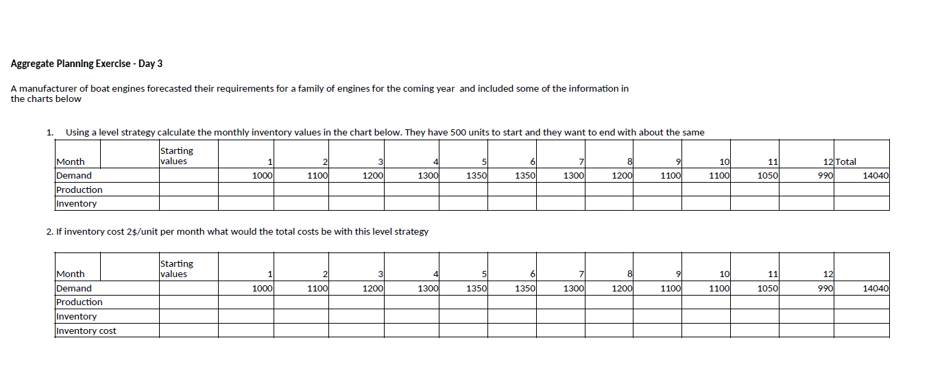 Solved Aggregate Planning Exercise - Day 3 A manufacturer of | Chegg.com
