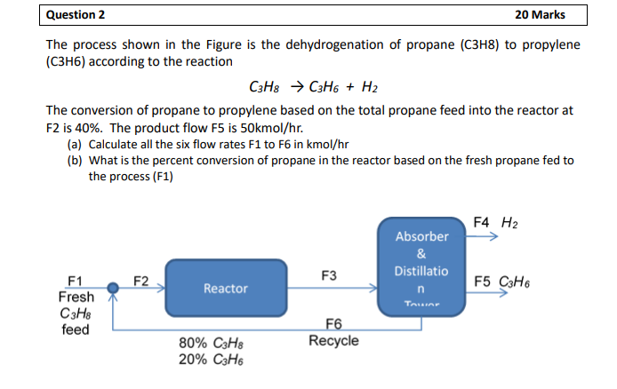 Solved Question 2 20 Marks The process shown in the Figure | Chegg.com