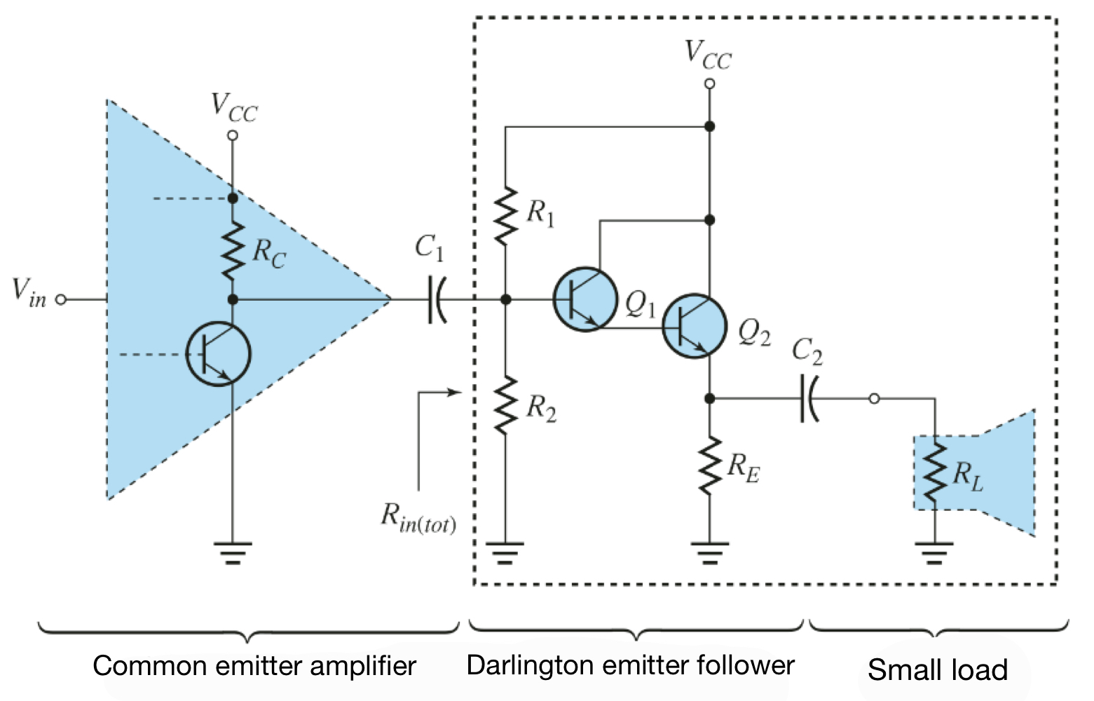 Solved 7. From the drawing, the common emitter amplifier has | Chegg.com