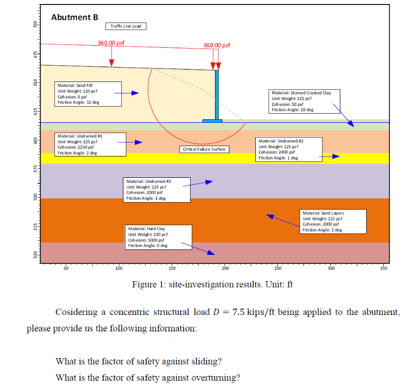 Cosidering a concentric structural load D=7.5kips/ft | Chegg.com