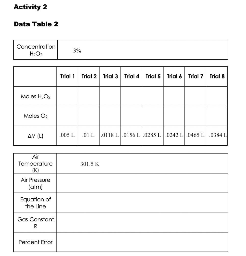 Solved Data Activity 1 Data Table 1 Trial 1 Trial 2 Trial 3 | Chegg.com