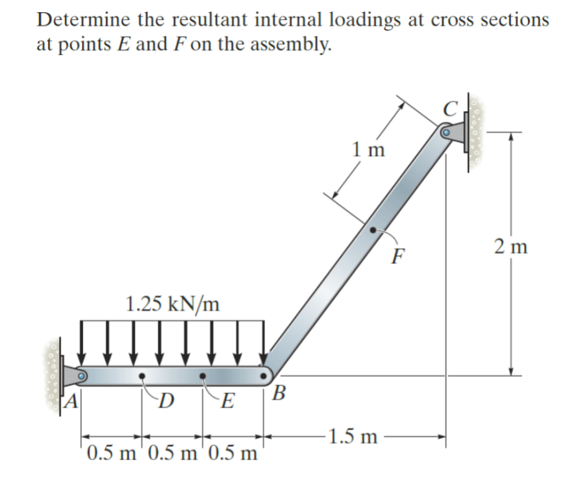 Solved Determine the resultant internal loadings at cross | Chegg.com