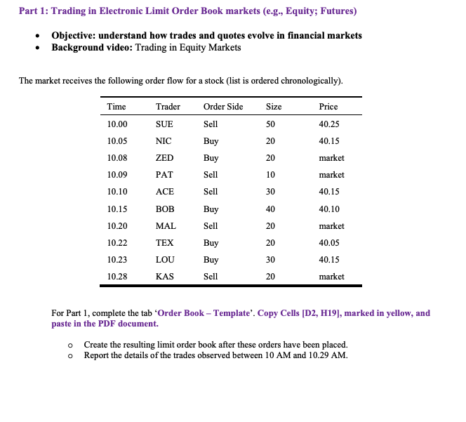 Solved Part 1: Trading in Electronic Limit Order Book | Chegg.com