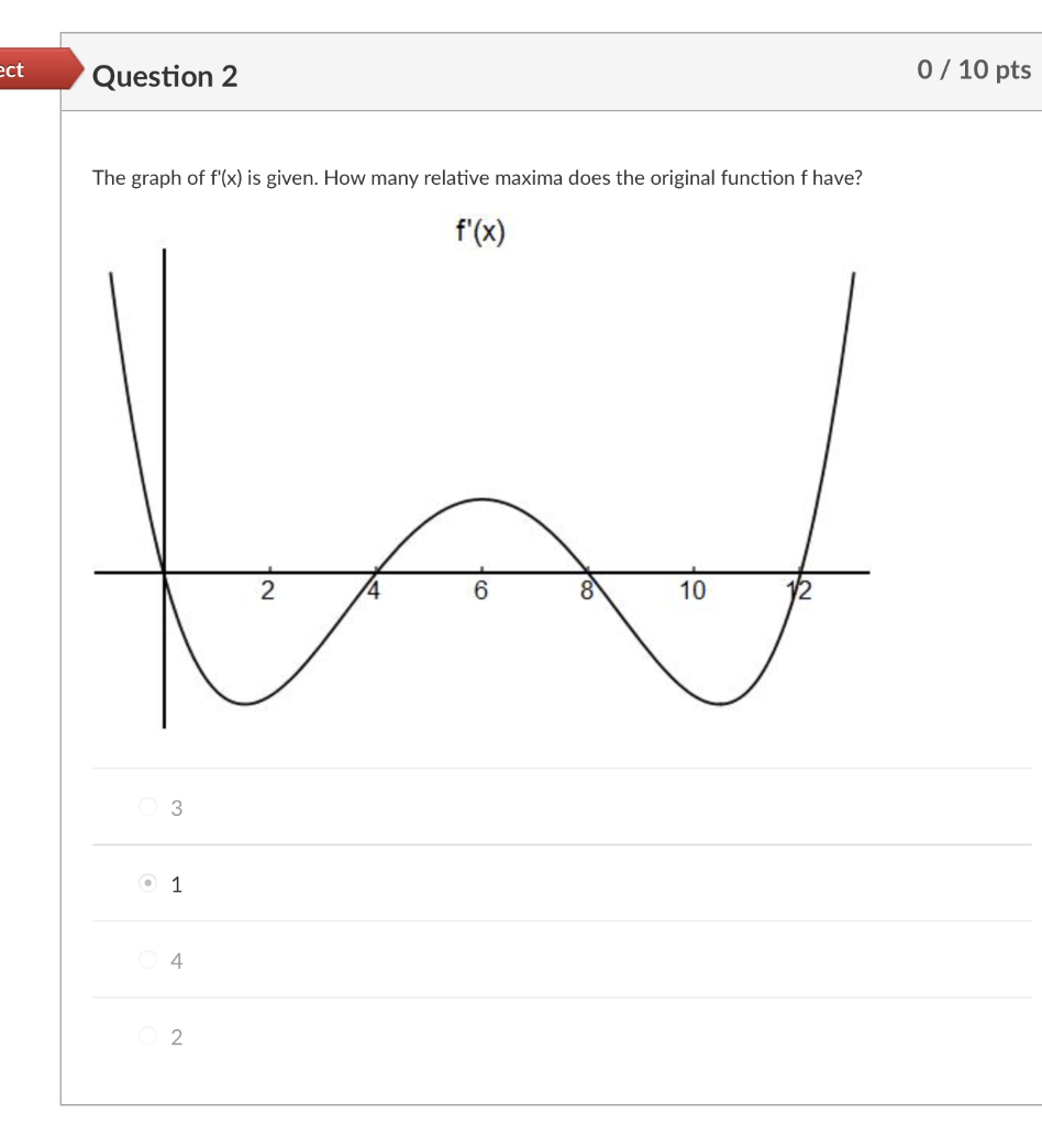 Solved The graph of f′(x) is given. How many relative maxima | Chegg.com
