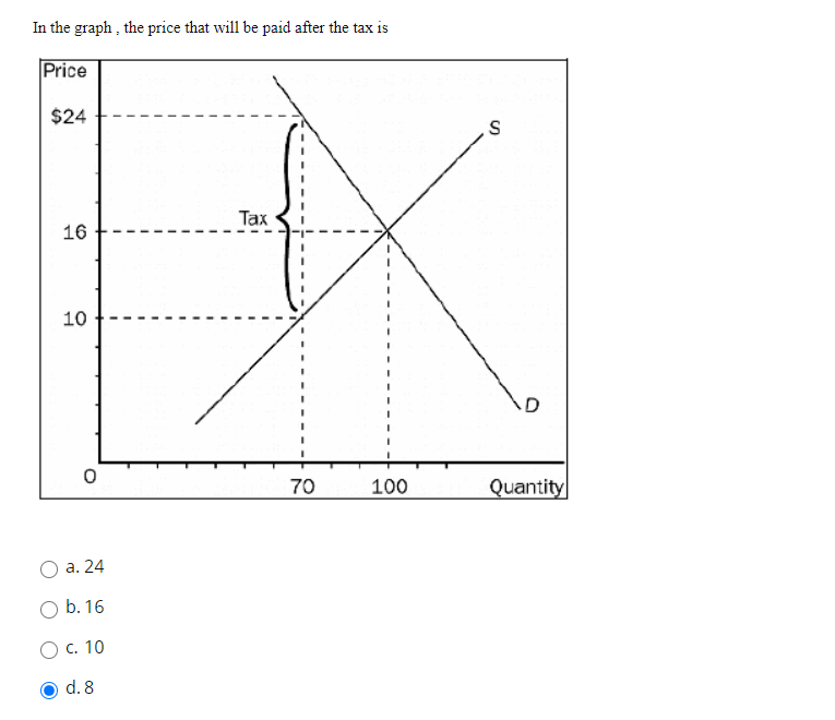 Solved QUESTION # 2 In the graph shown, the per unit burden | Chegg.com