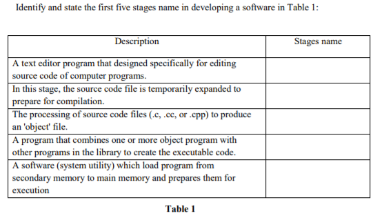 Solved Identify and state the first five stages name in | Chegg.com