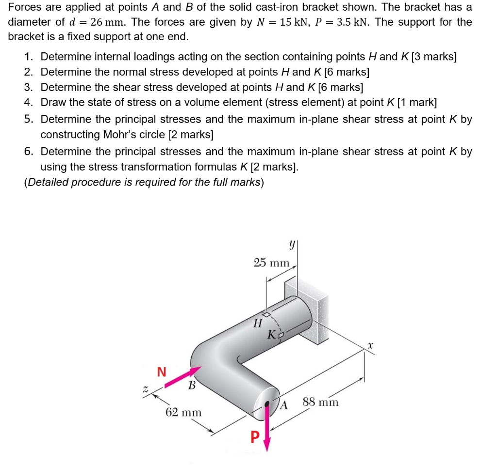 Solved Forces are applied at points A and B of the solid | Chegg.com