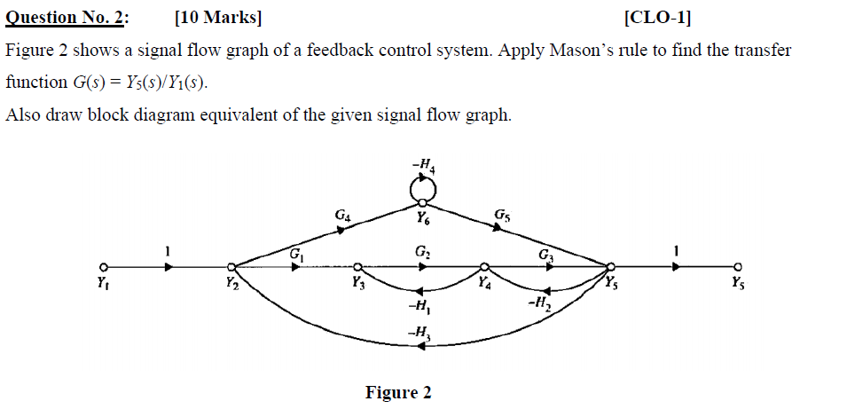 Solved Question No. 2: [10 Marks] [CL0-1] Figure 2 shows a | Chegg.com