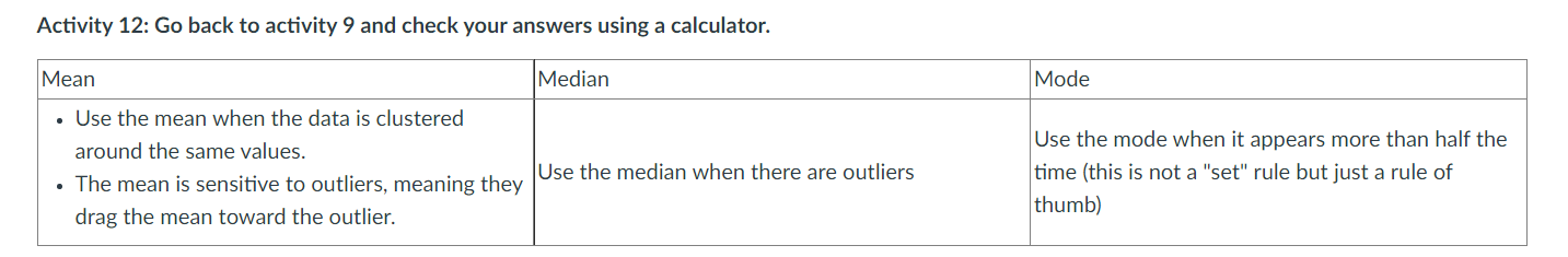 Solved Activity 9:The following data show the number of | Chegg.com
