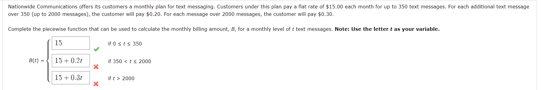 Solved Determine The Domain Of F X Give Your Answer Using