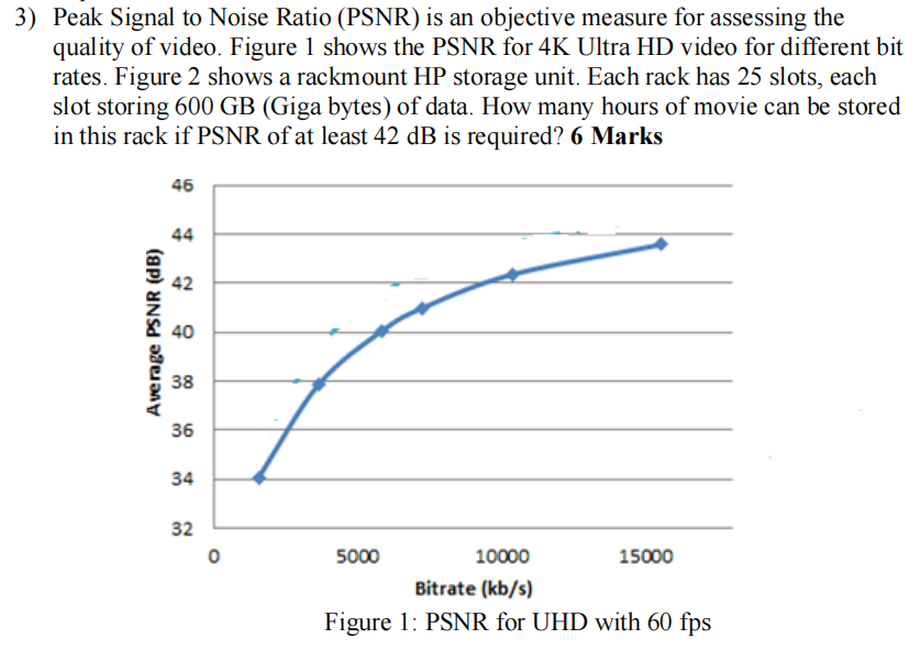 Solved Peak Signal to Noise Ratio (PSNR) is an objective | Chegg.com