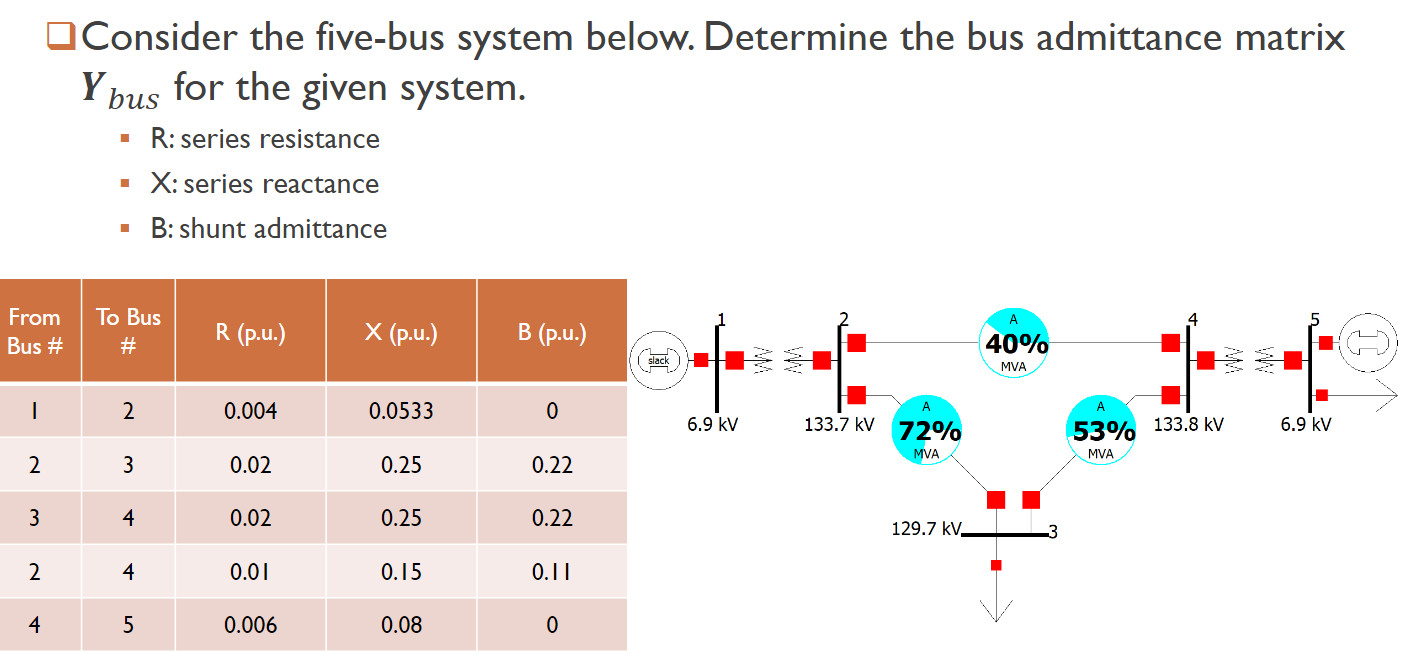 Solved Rework the bus admittance matrix example with a 5-bus | Chegg.com