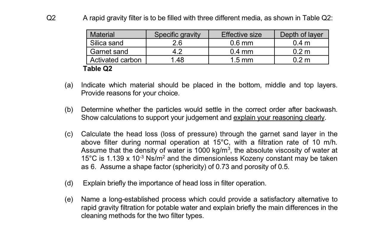 Solved Q2 ﻿A rapid gravity filter is to be filled with three | Chegg.com