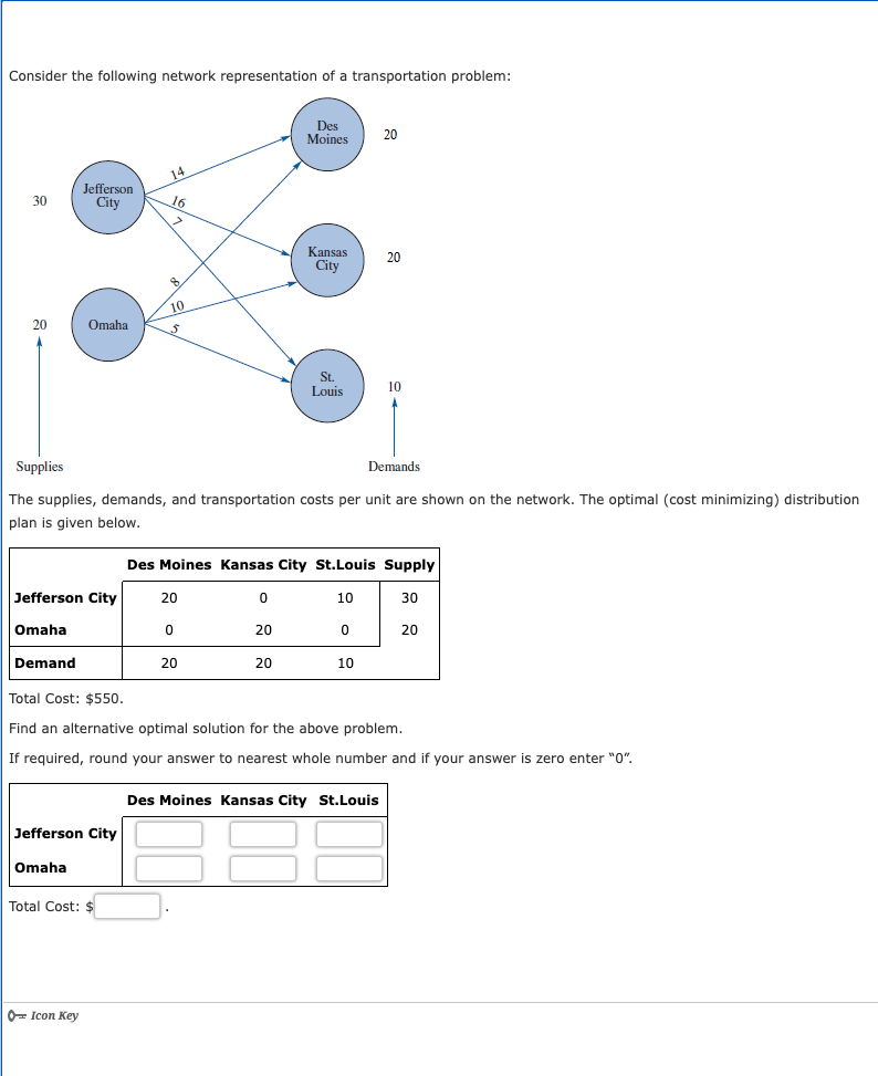 Solved Consider the following network representation of a | Chegg.com