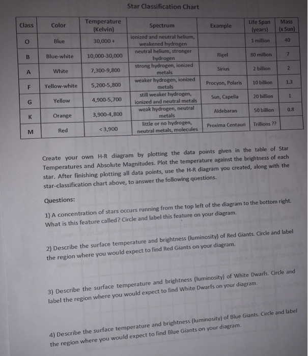 Solved Star Classification Chart Class Color Temperature | Chegg.com