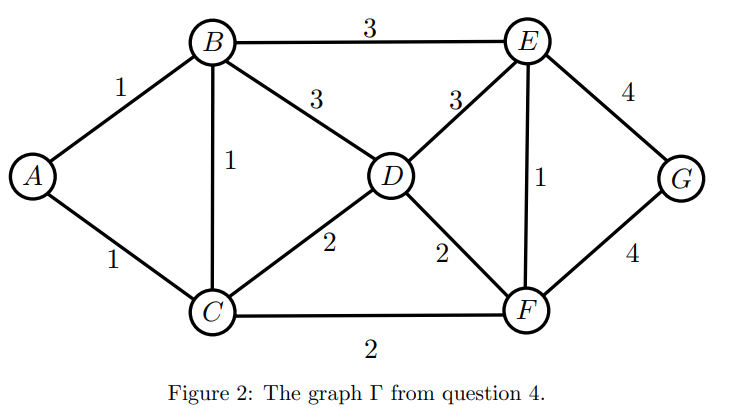 Solved 4. Illustrate Kruskal’s algorithm on the graph Γ. In | Chegg.com