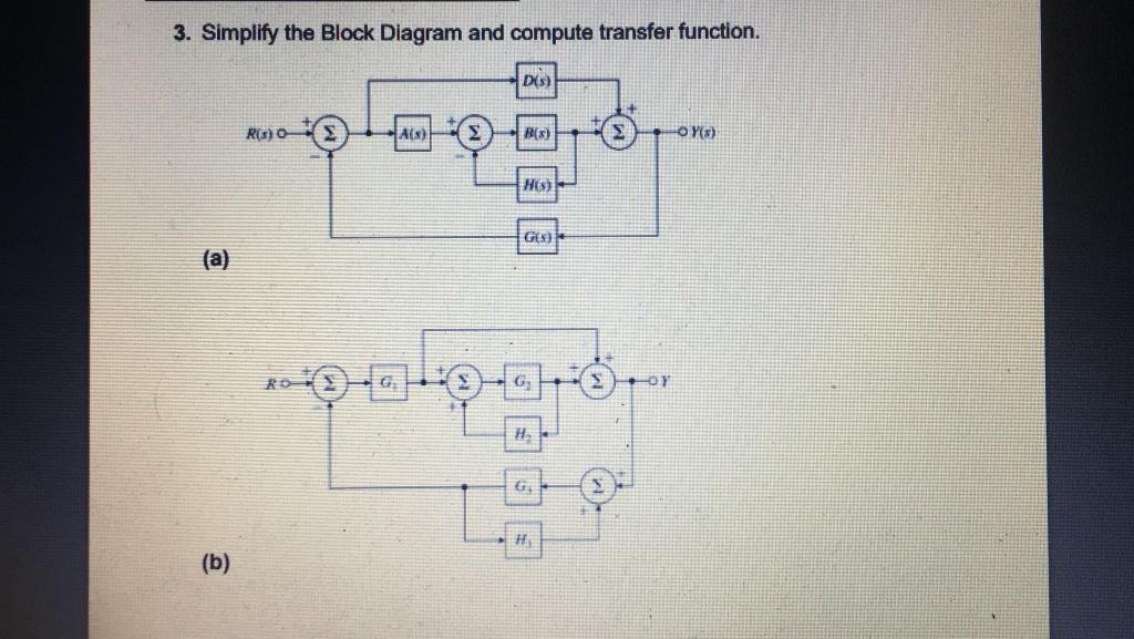 Solved 3. Simplify the Block Diagram and compute transfer | Chegg.com