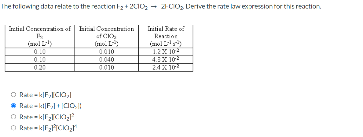 [Solved]: The following data relate to the reaction F2+2ClO