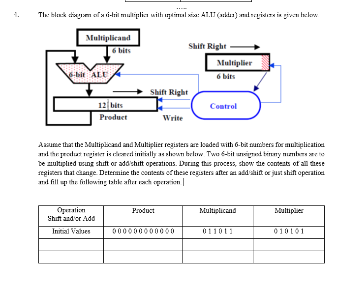 Solved 4. The block diagram of a 6-bit multiplier with | Chegg.com