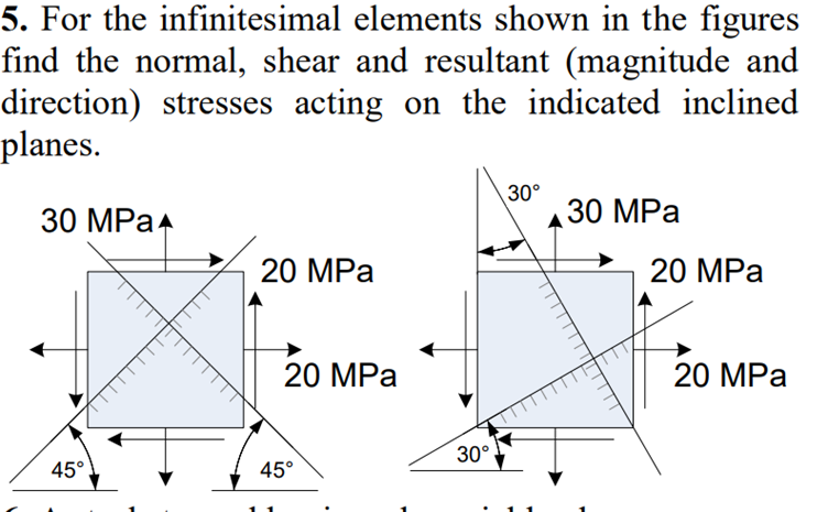 Solved 5. For the infinitesimal elements shown in the | Chegg.com