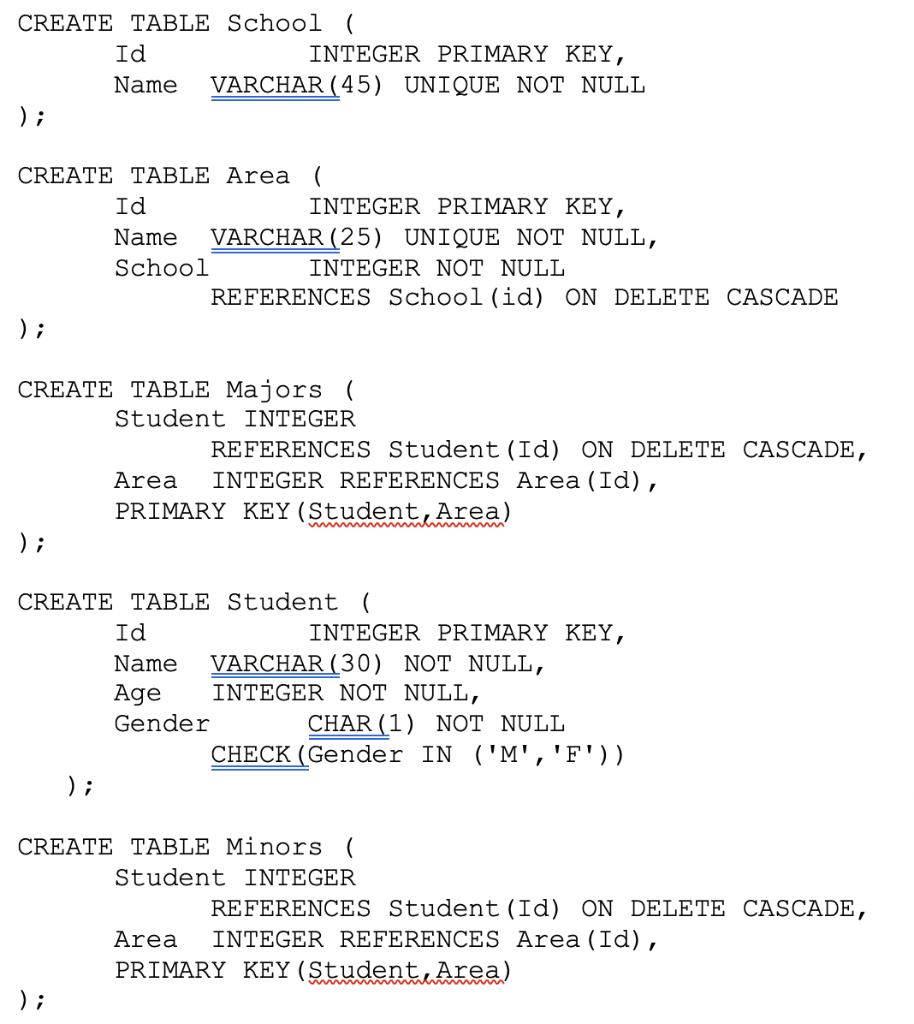Solved Write these queries : Here are the tables and | Chegg.com