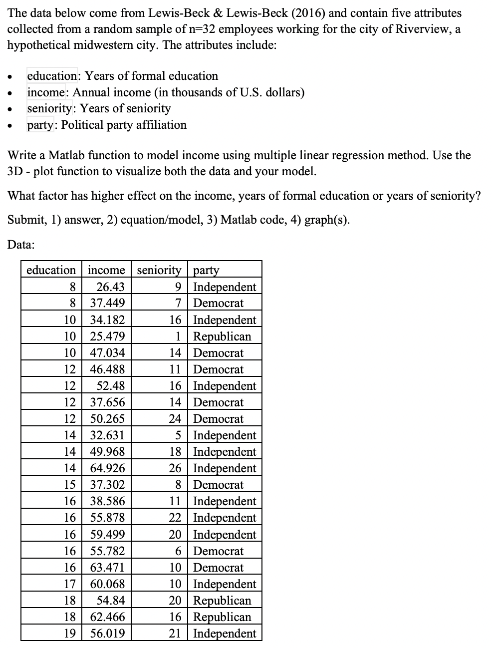 Solved The data below come from Lewis-Beck & Lewis-Beck | Chegg.com