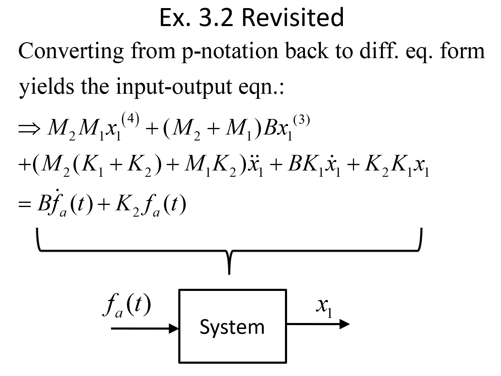 Solved Ex. 3.2 Revisited Eliminate x2 from the eqns. as | Chegg.com