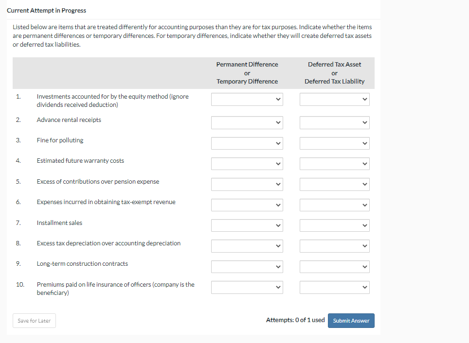 Solved Listed below are items that are treated differently | Chegg.com