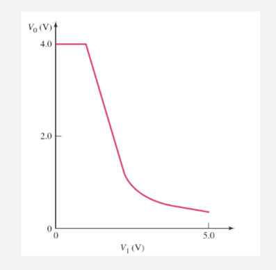 Solved Determine V0 and plot the transfer characteristics | Chegg.com