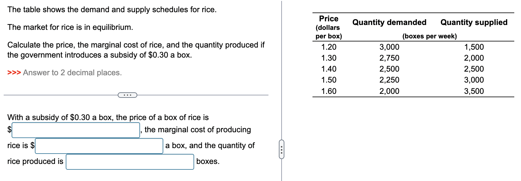 Solved The table shows the demand and supply schedules for | Chegg.com